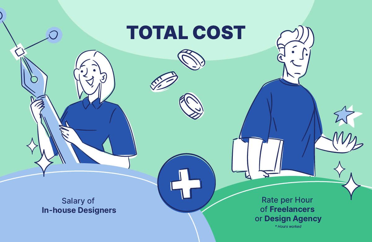 In-House Design Team vs. Agency vs. Freelancer | 24Slides
