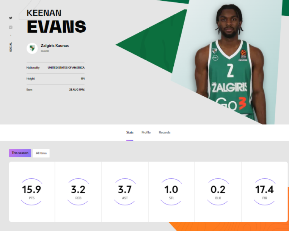 ¿Ganará el Zalgiris Kaunas la Euroliga? - casasapuestas.com