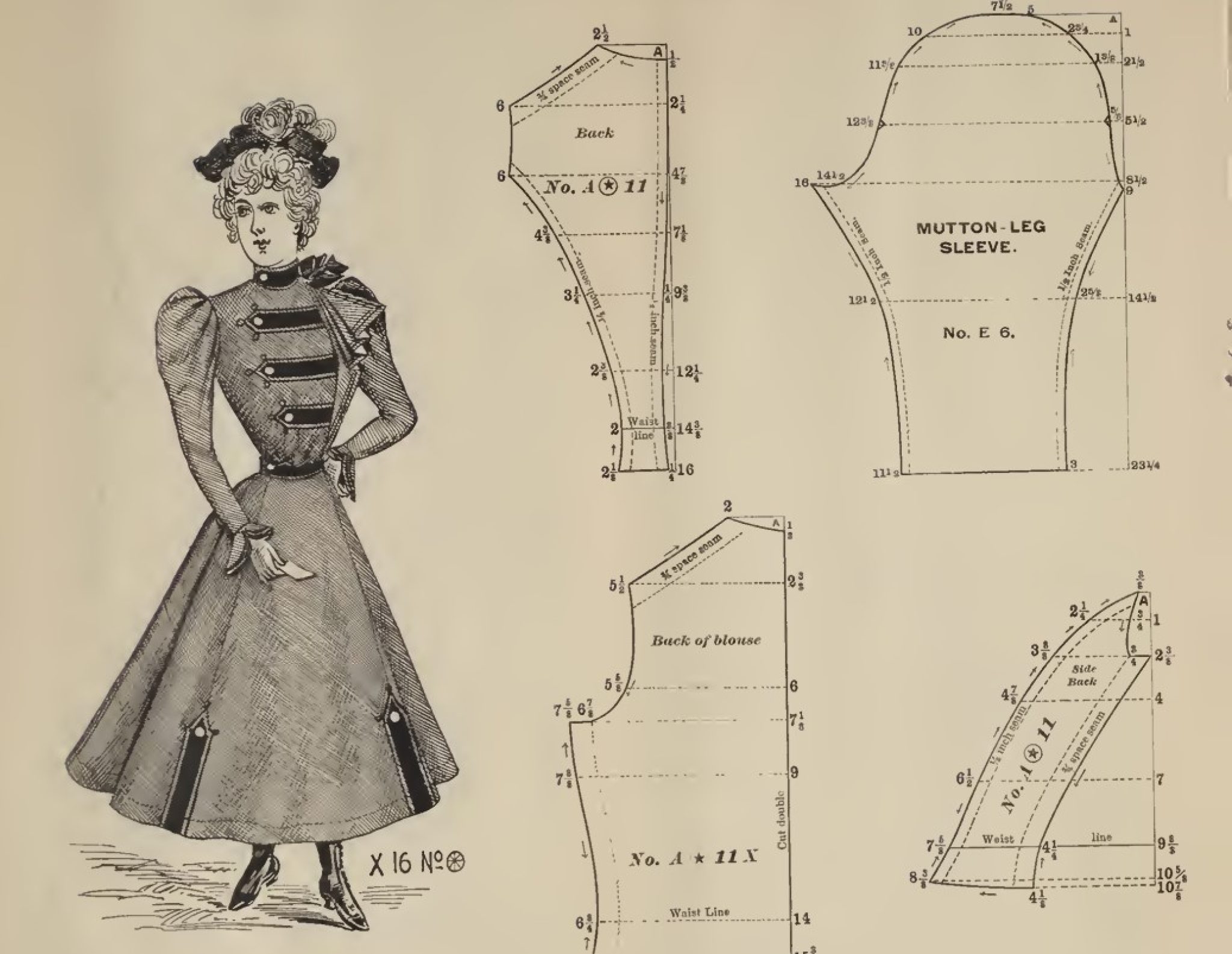 The Voice of Fashion. Patterns of Fashion Models 1890 - 1897