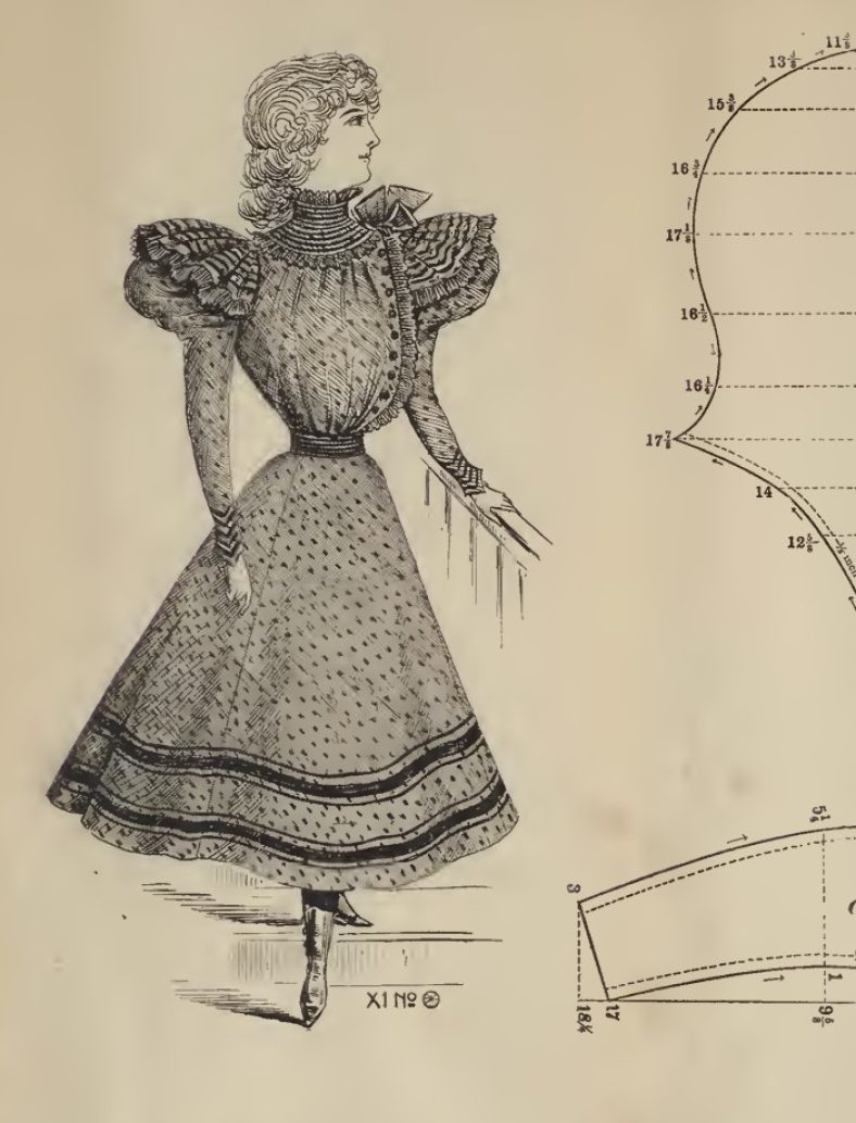 The Voice of Fashion. Patterns of Fashion Models 1890 - 1897