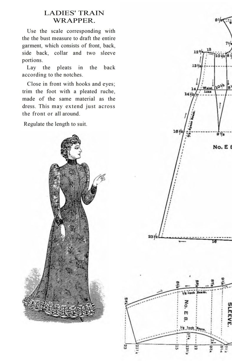 The Voice of Fashion. Patterns of Fashion Models 1890 - 1897