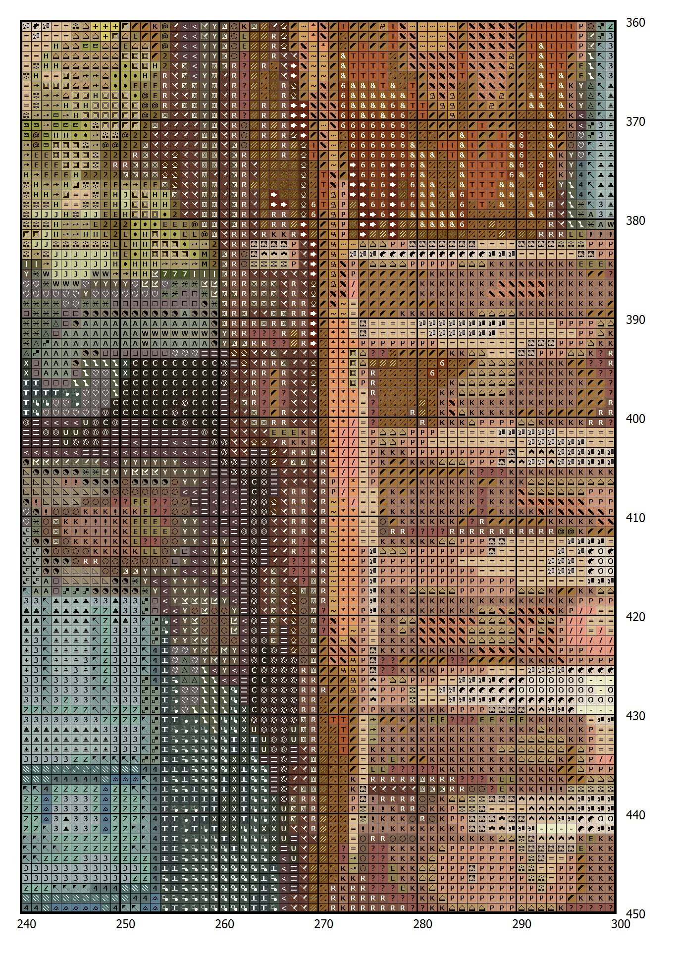 Cottage Cross Stitch Pattern Vintage Counted
