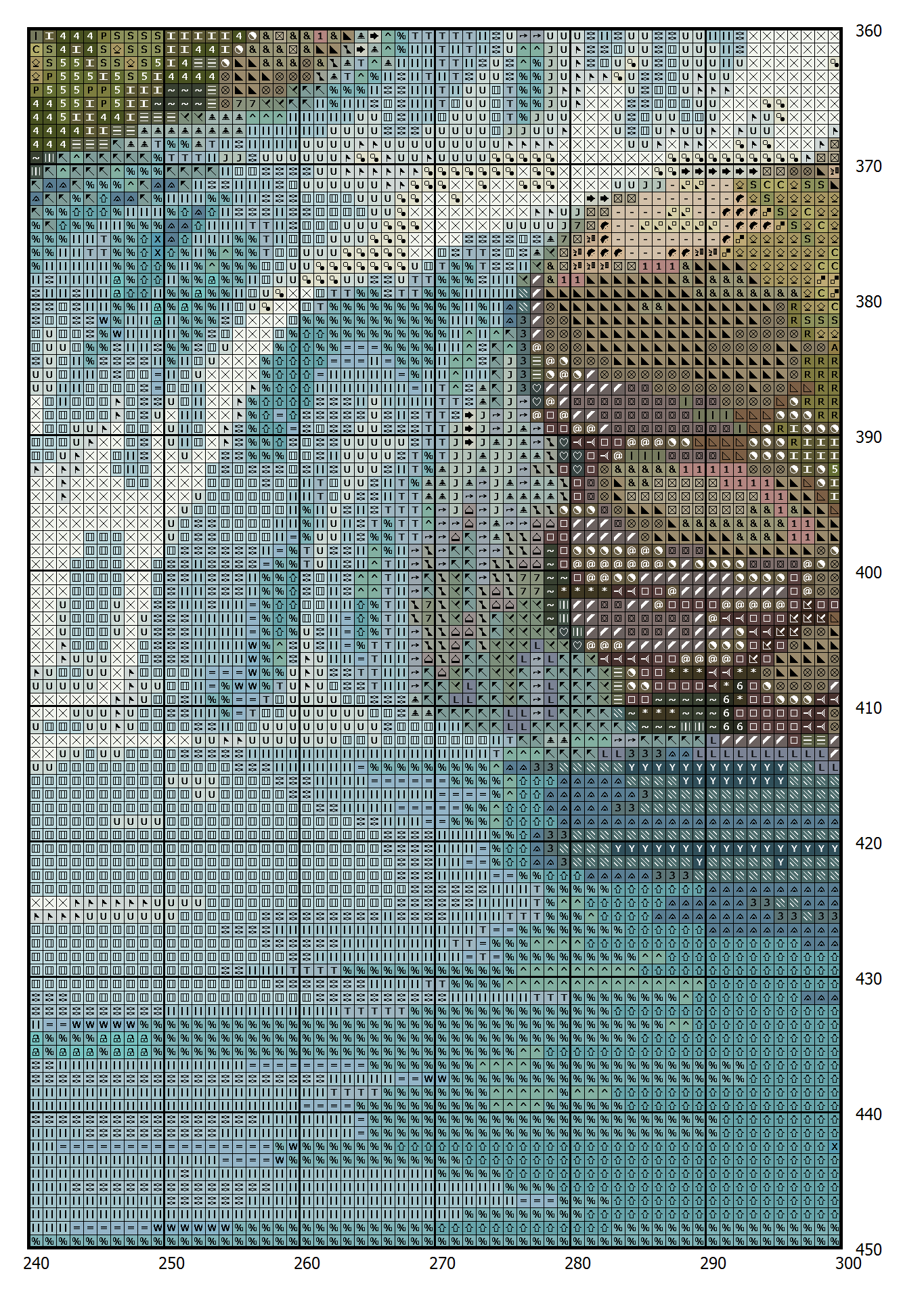 House with a Mill Cross Stitch Pattern Vintage Counted