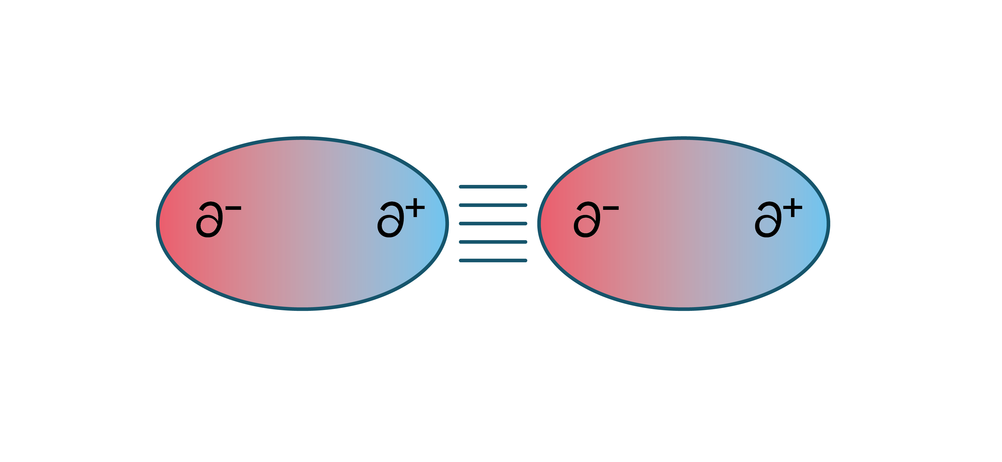 Van-der-Waals Kräfte, Dipol-Dipol-Kräfte & Wasserstoffbrückenbindungen ...