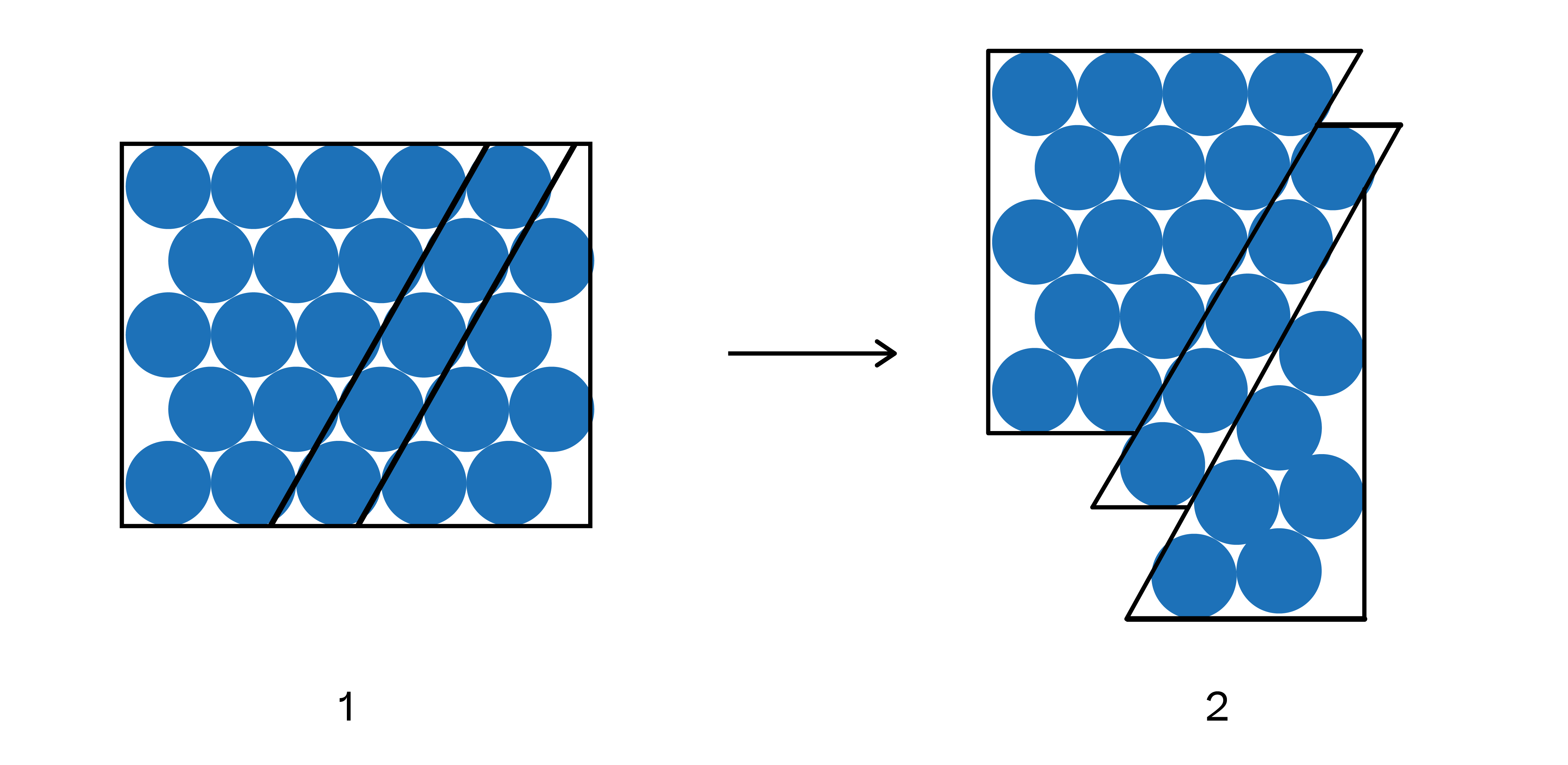 evulpo - Elastic and plastic deformation