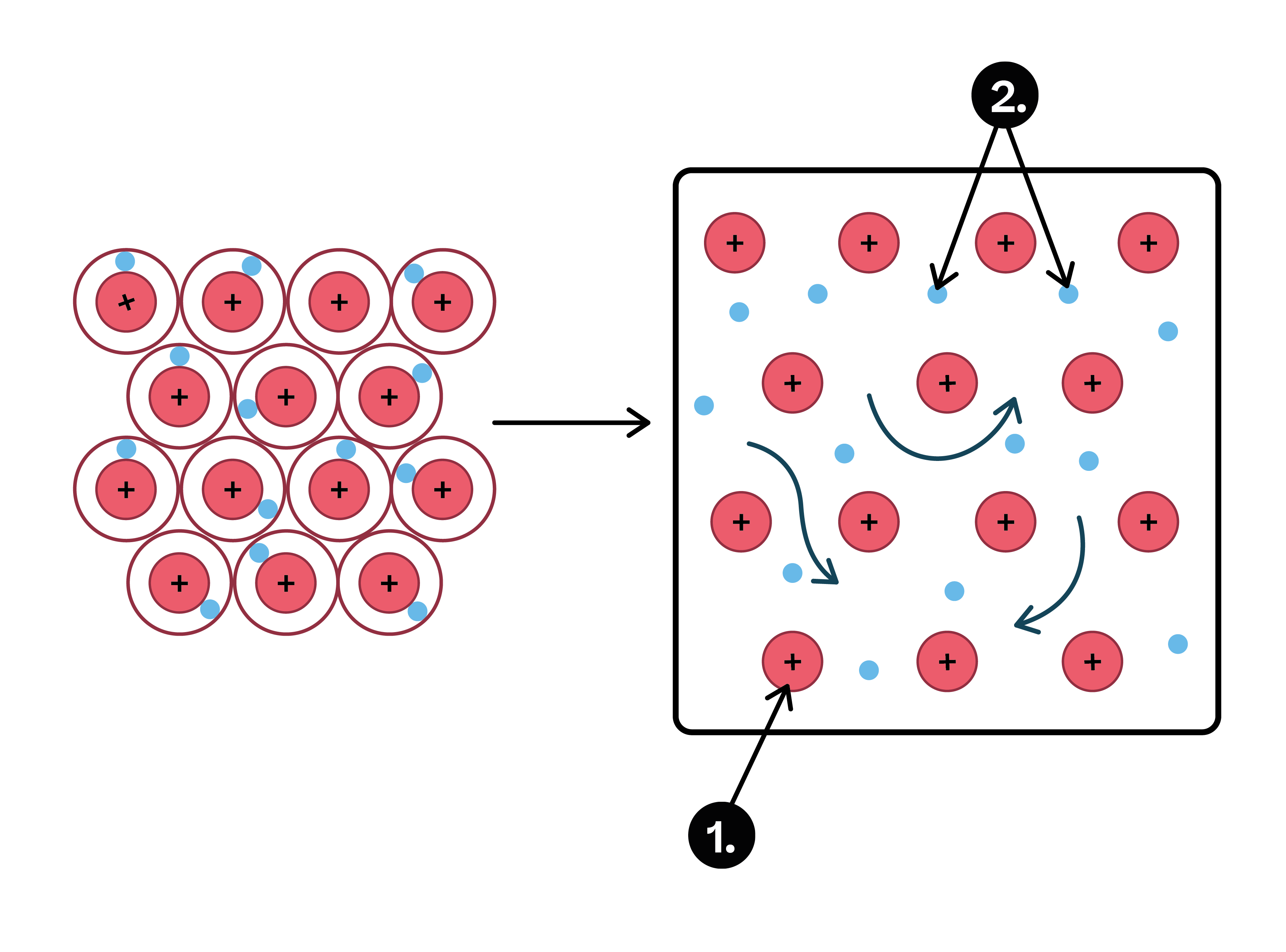 evulpo - Giant covalent and metallic structures