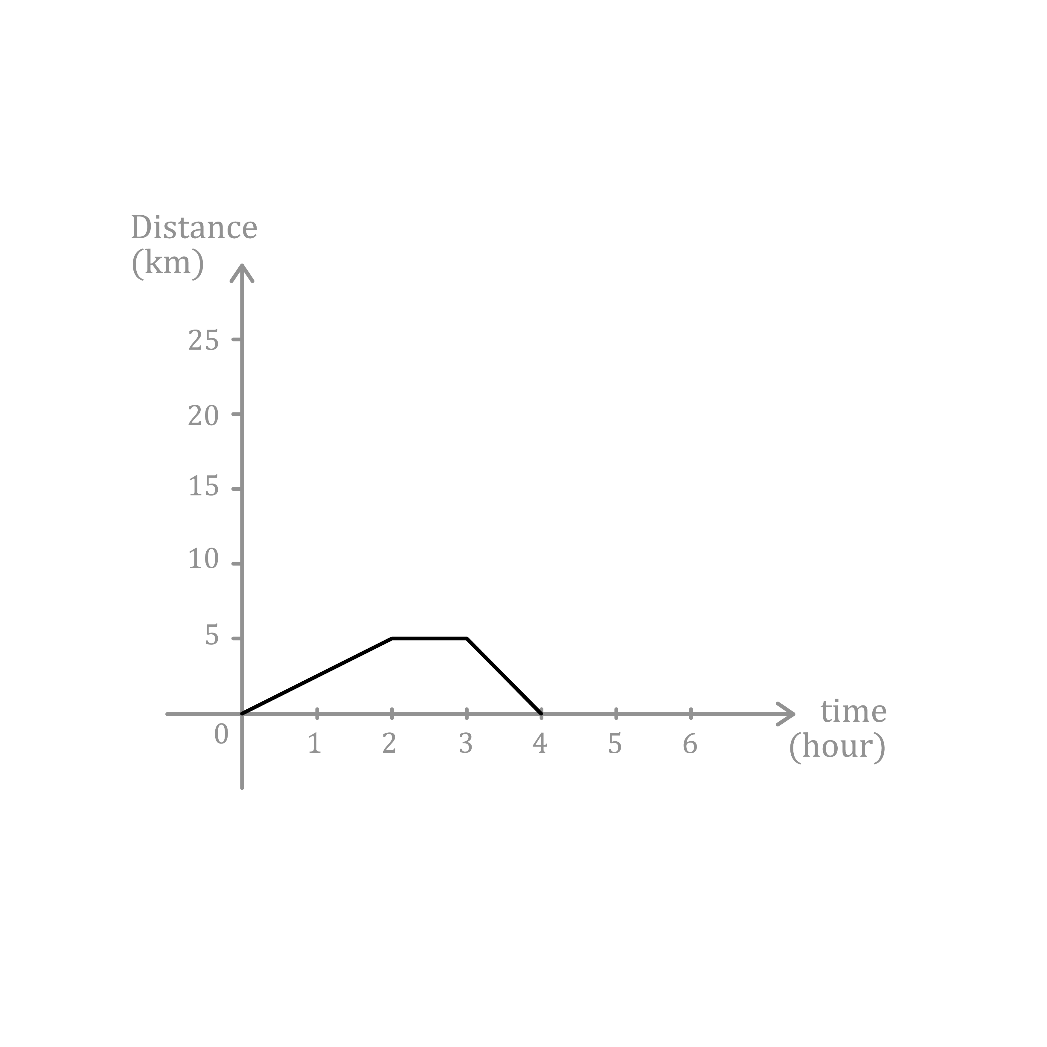 Distance time Graphs Maths Explanation Exercises Evulpo Distance time Graphs Maths Explanation Exercises Evulpo