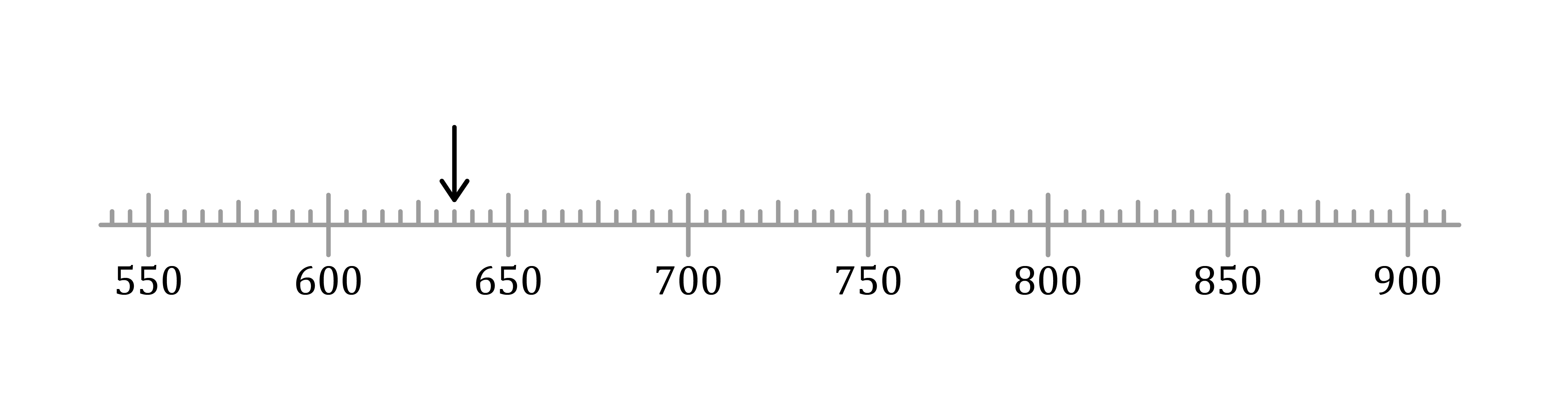 Representing numbers in different ways - Maths: Explanation & Exercises ...