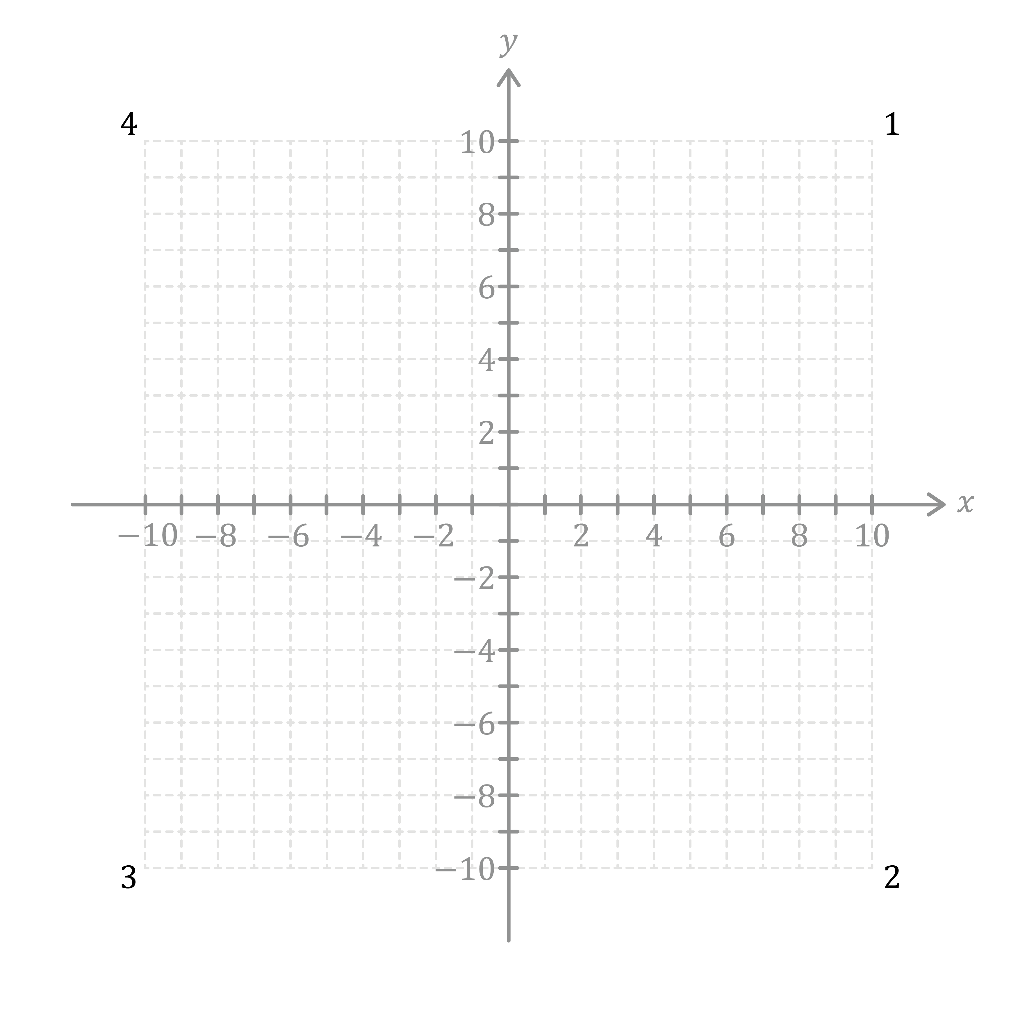 Describing positions in the four quadrants - Maths: Explanation ...