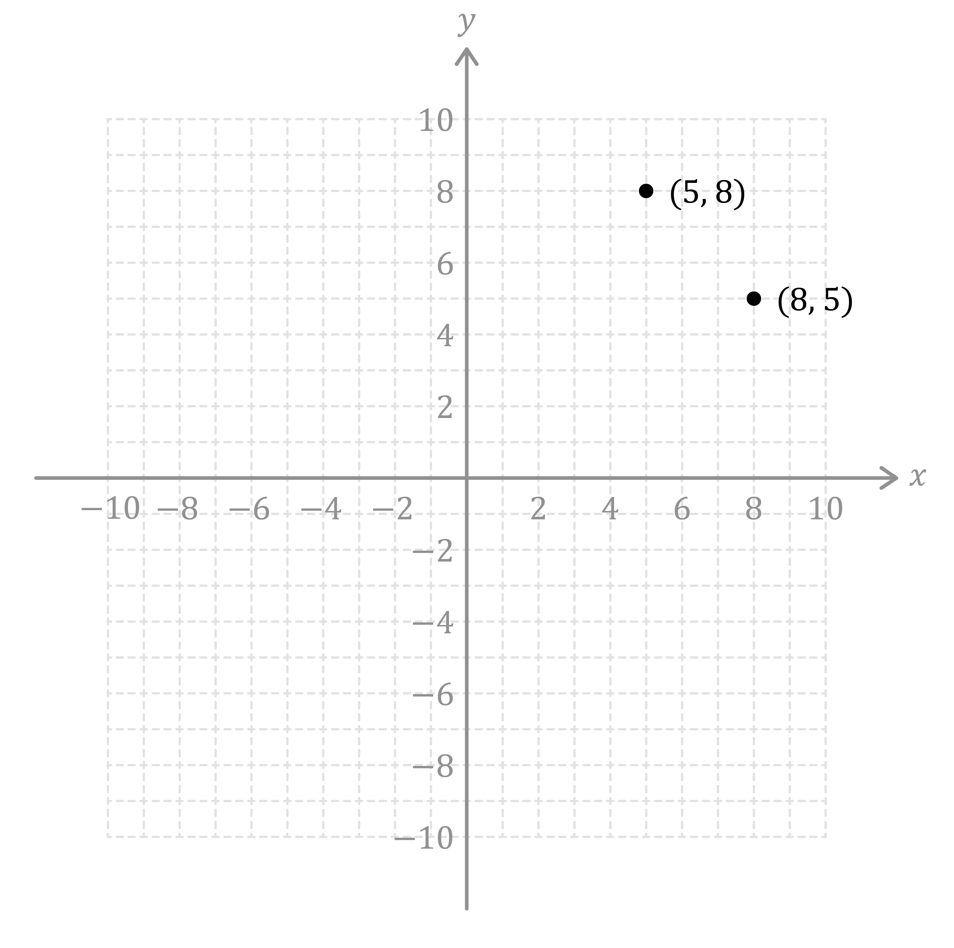 evulpo - Describe movement on a grid