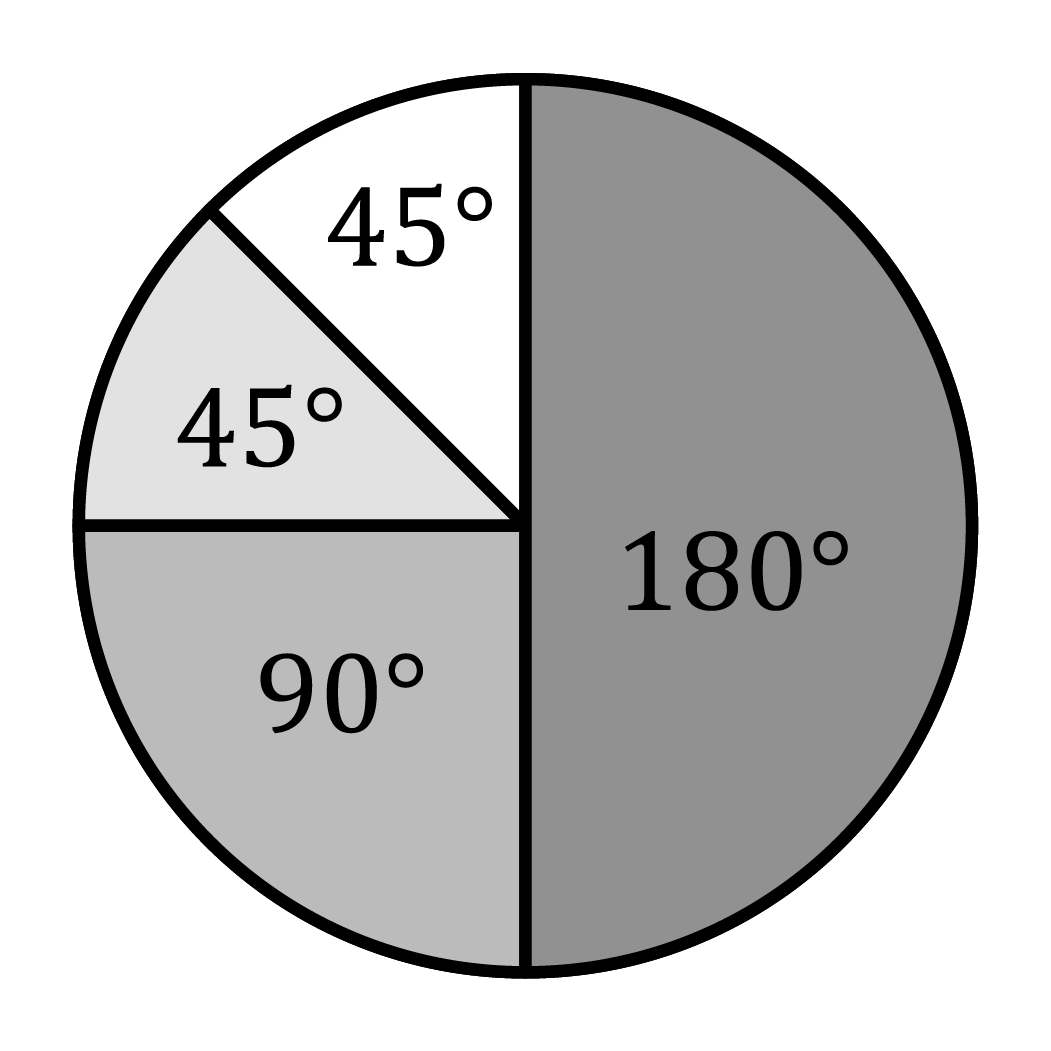 Pie Charts Maths Explanation Exercises Evulpo