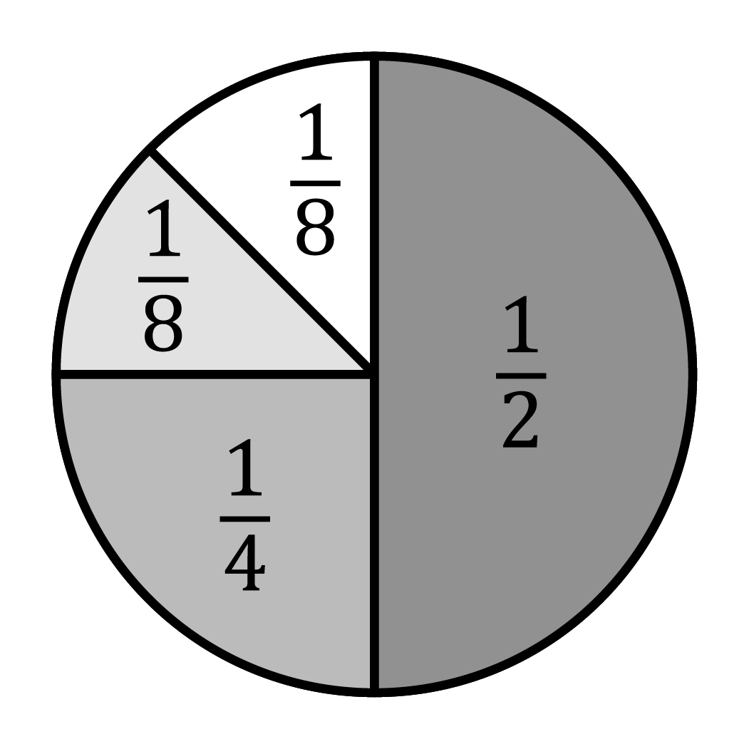 Pie Charts Maths Explanation Exercises Evulpo Pie Charts Maths Explanation Exercises Evulpo