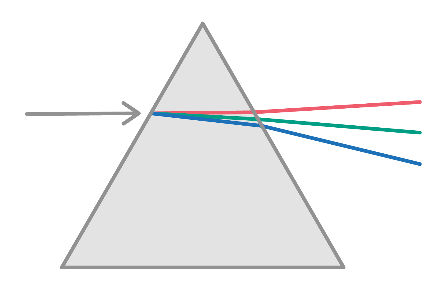 Dispersión y absorción: Cromatismo y teoría del color - Física y ...