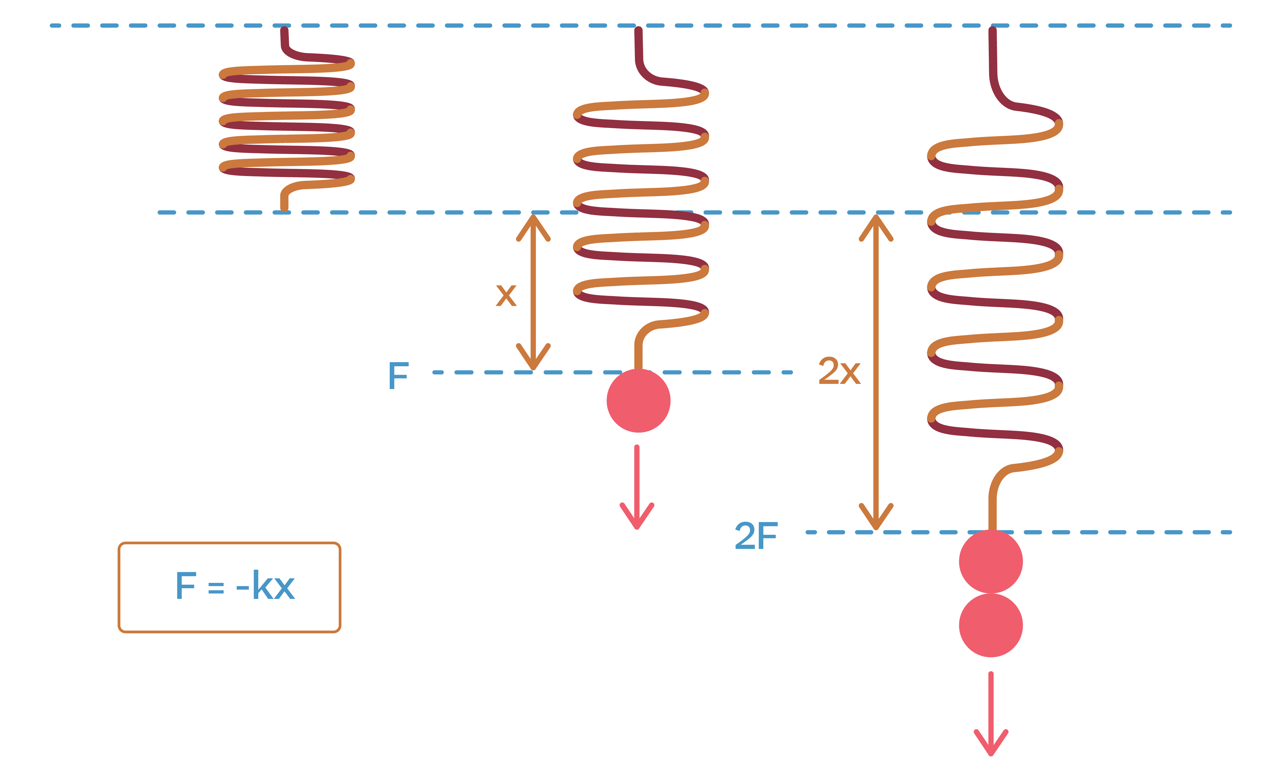 evulpo - Ley de Hooke