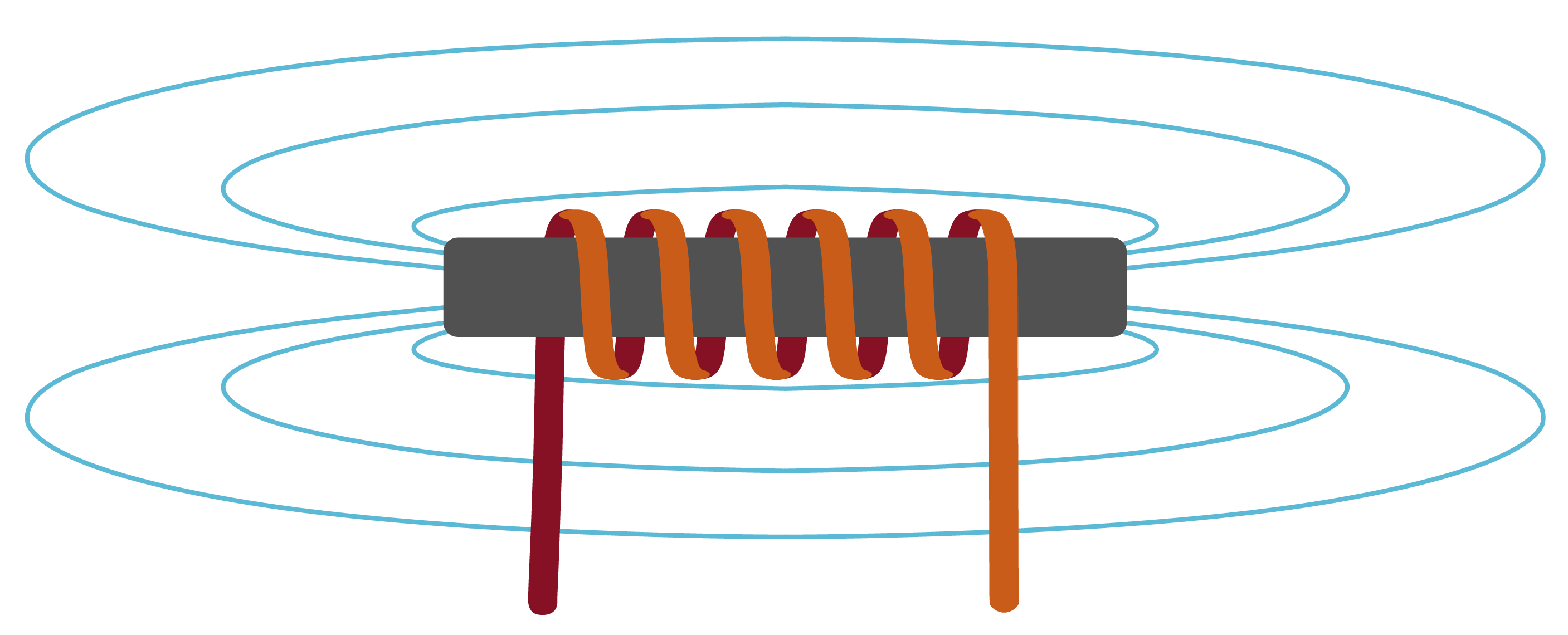 Fuerza Electromagnética Experimentos De Oersted Y Faraday Física Y
