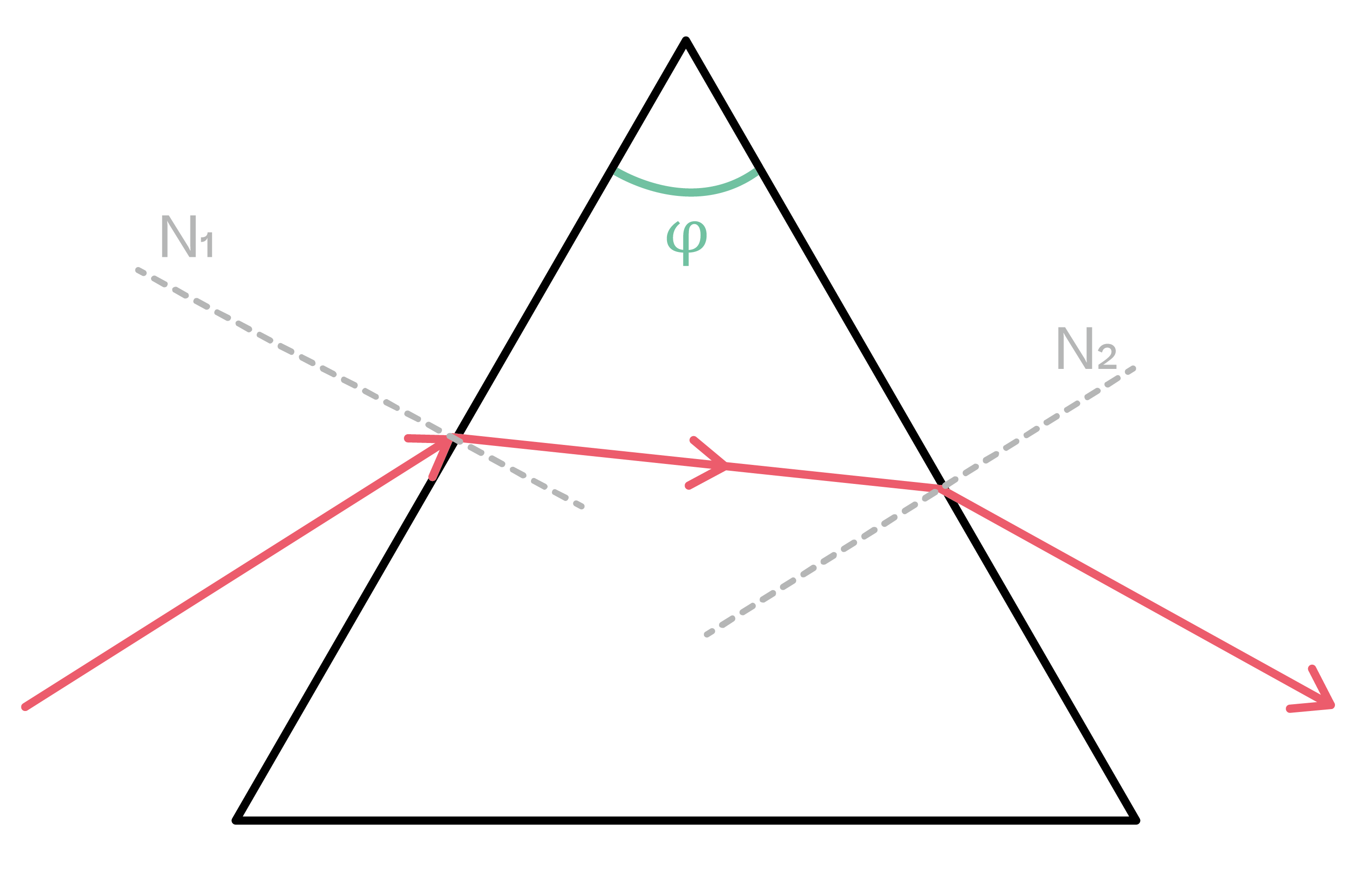 evulpo - Prisma óptico