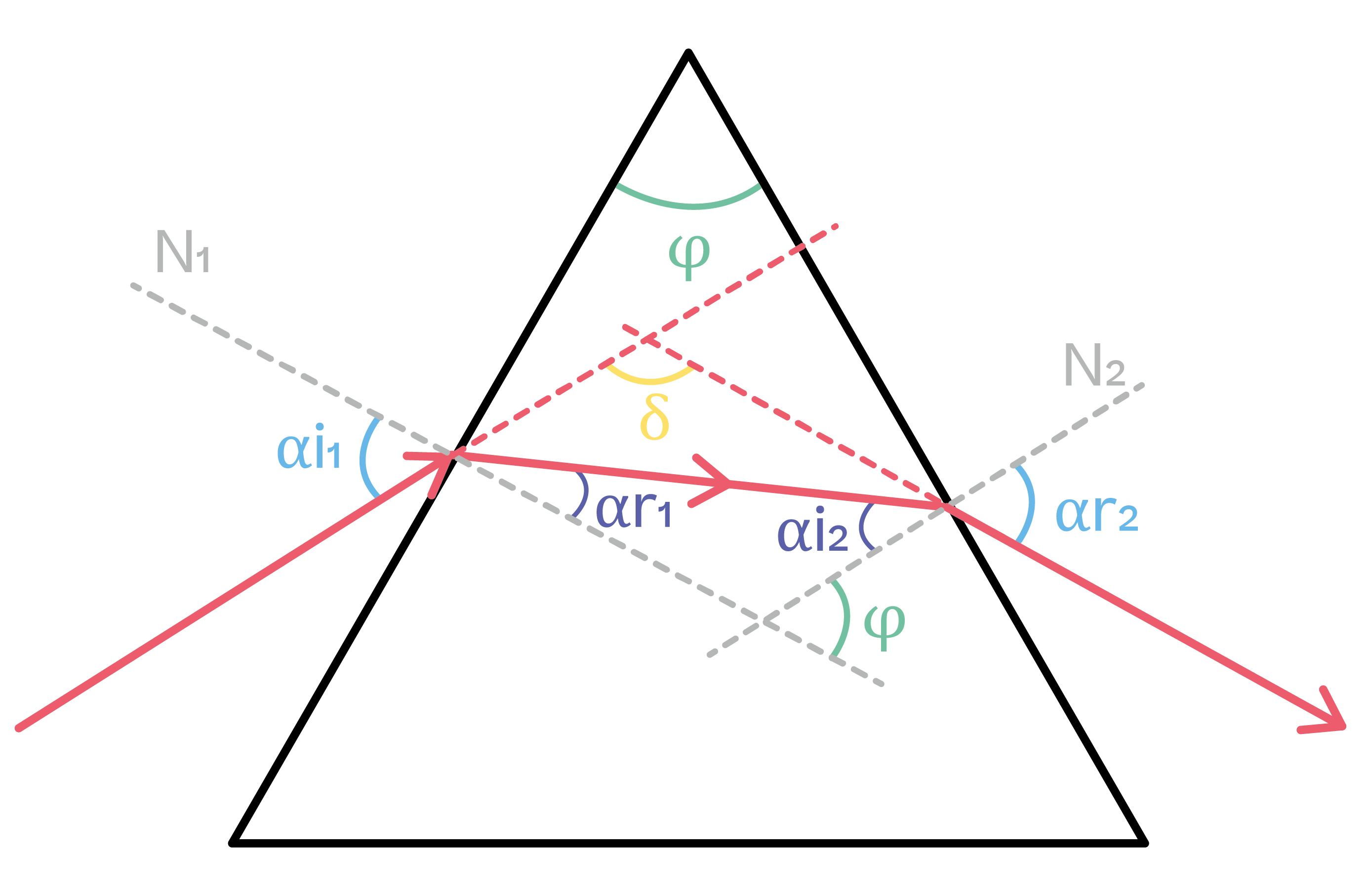evulpo - Prisma óptico