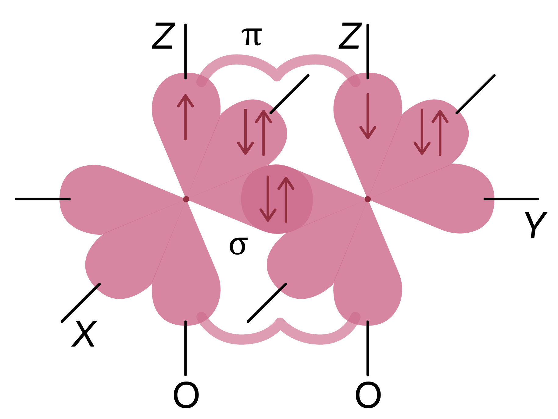 Enlaces múltiples: Dobles y triples - Física y Química : Explicación y ...