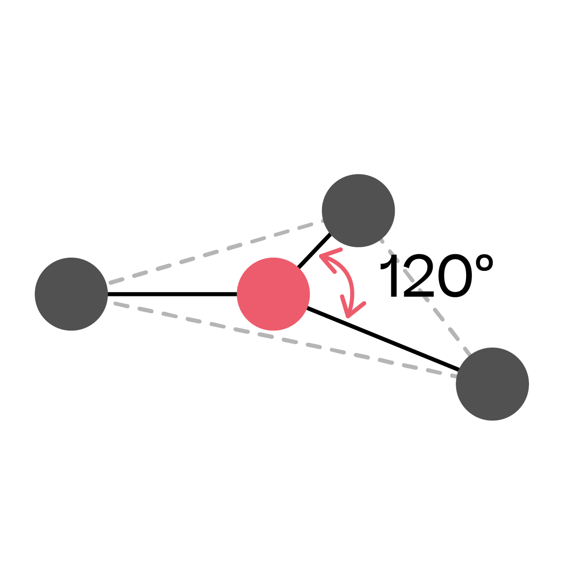 Teoría de Repulsión de los Pares Electrónicos de Valencia - Física y ...