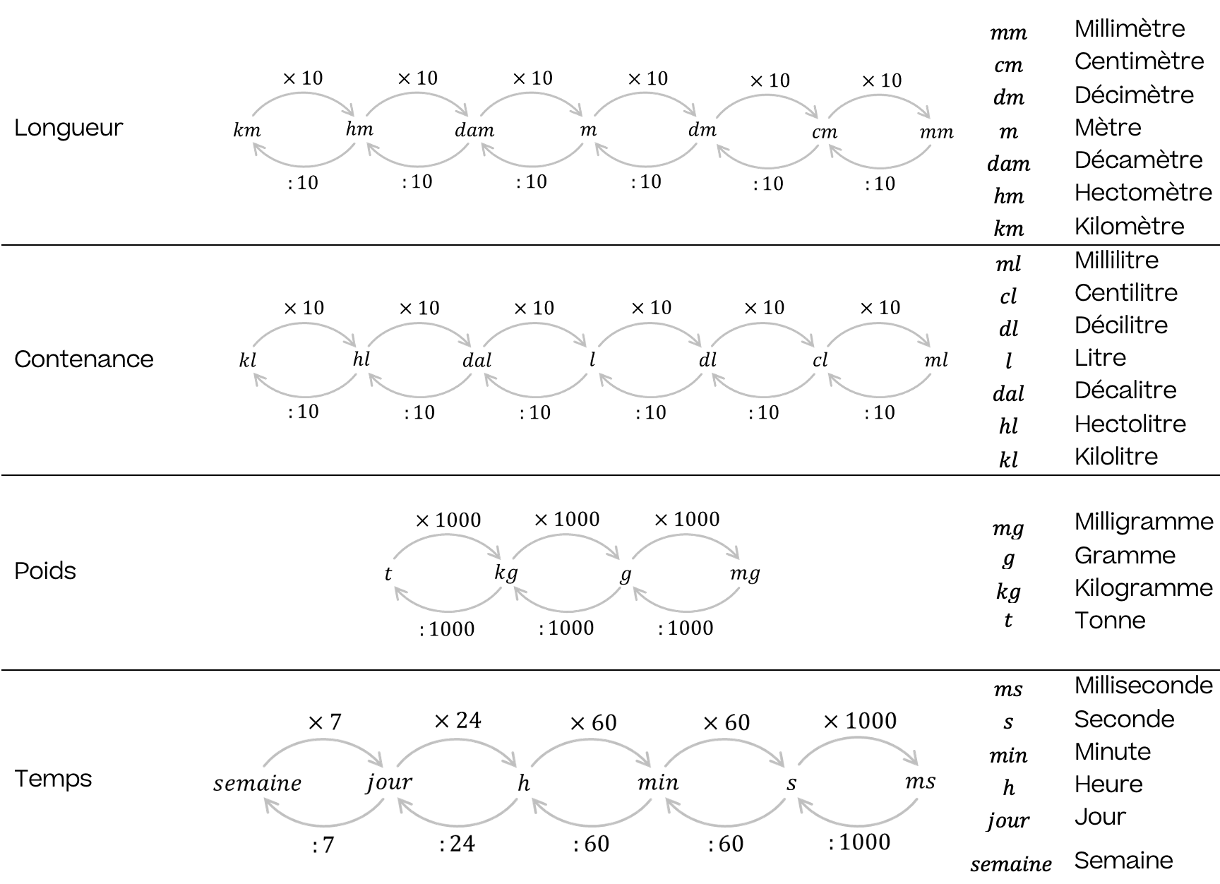 evulpo - Unités de mesure