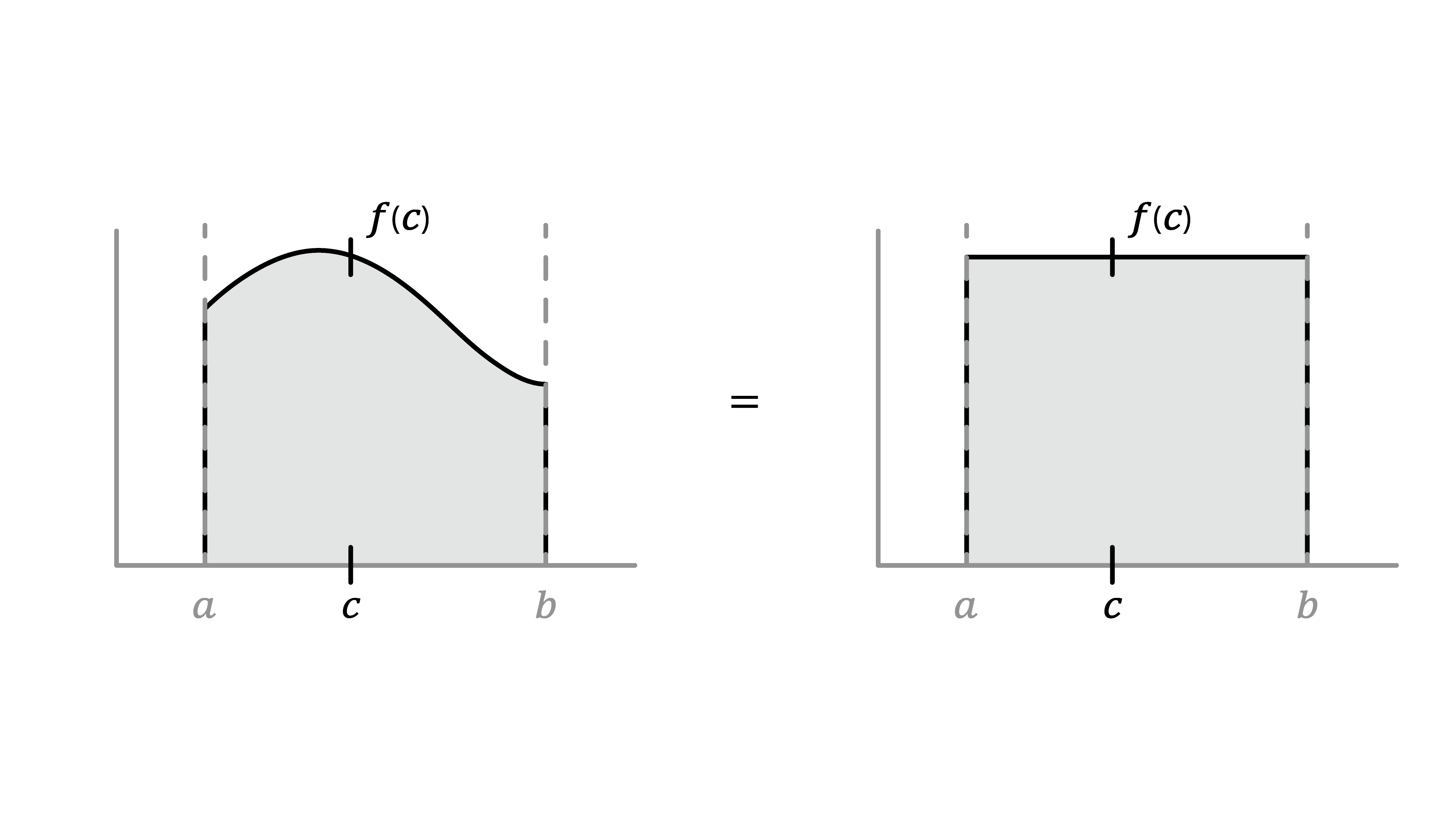 Integrale definito e teorema fondamentale - Matematica : Spiegazioni ed ...