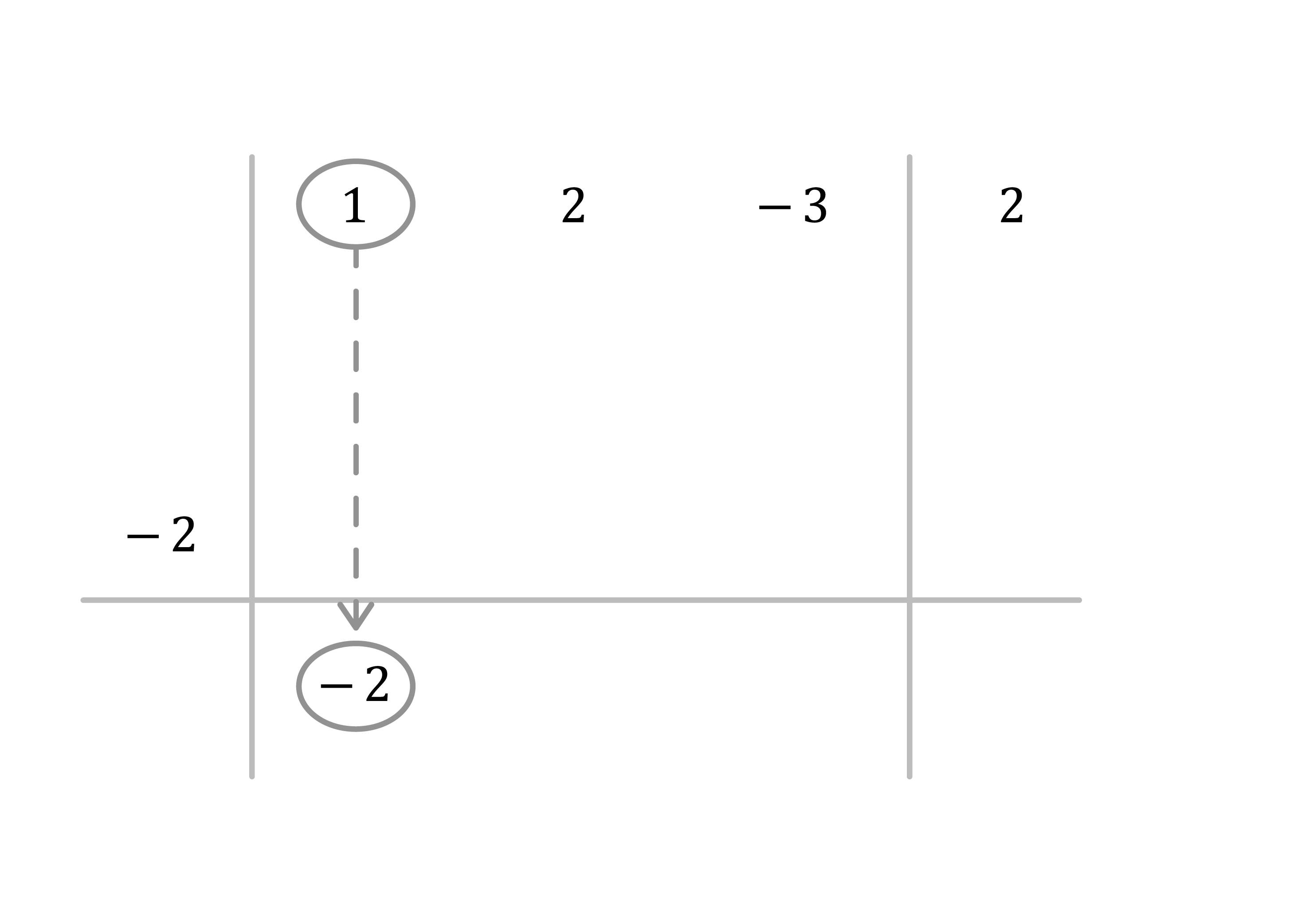 Teorema di Ruffini - Matematica : Spiegazioni ed Esercizi - evulpo
