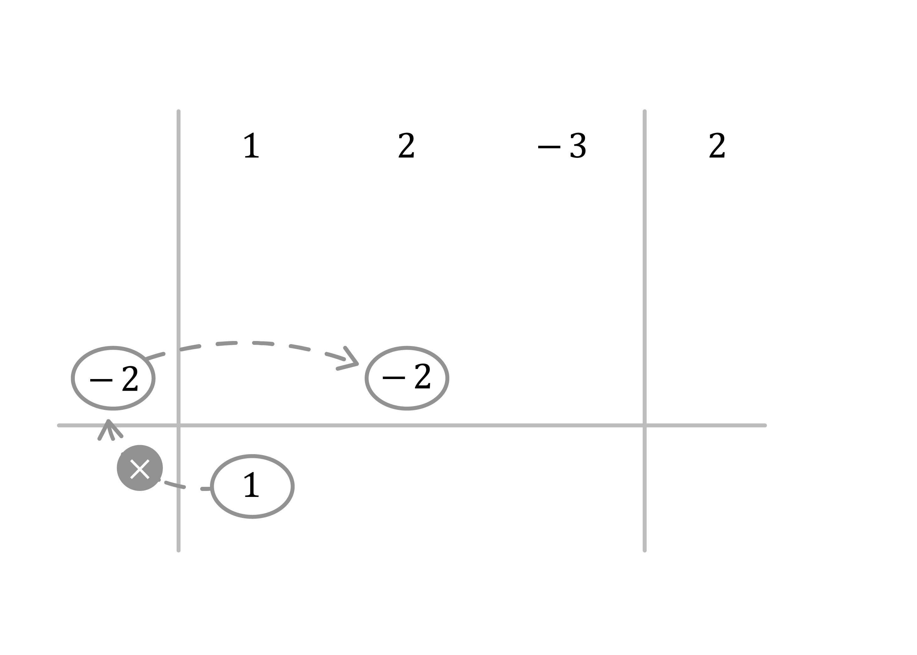 Teorema di Ruffini - Matematica : Spiegazioni ed Esercizi - evulpo