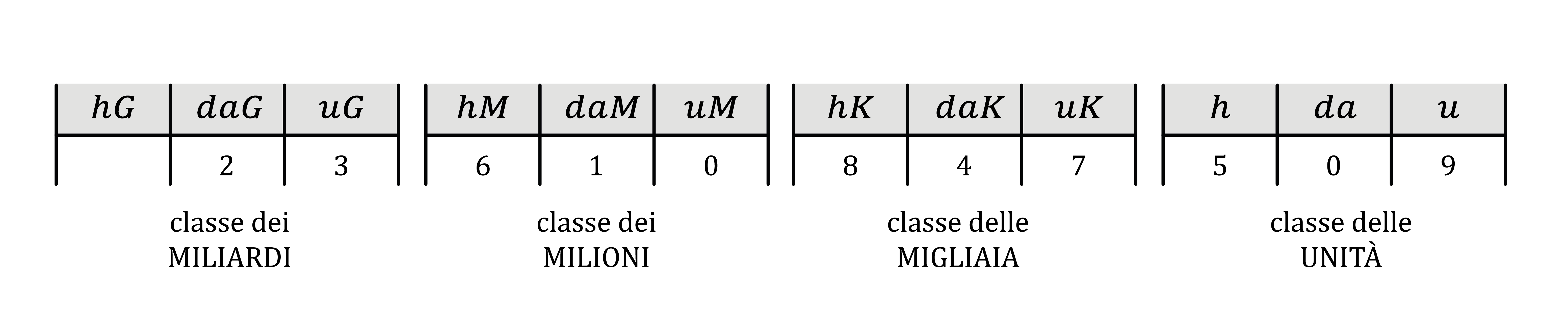 Milioni e miliardi - Matematica : Spiegazioni ed Esercizi - evulpo
