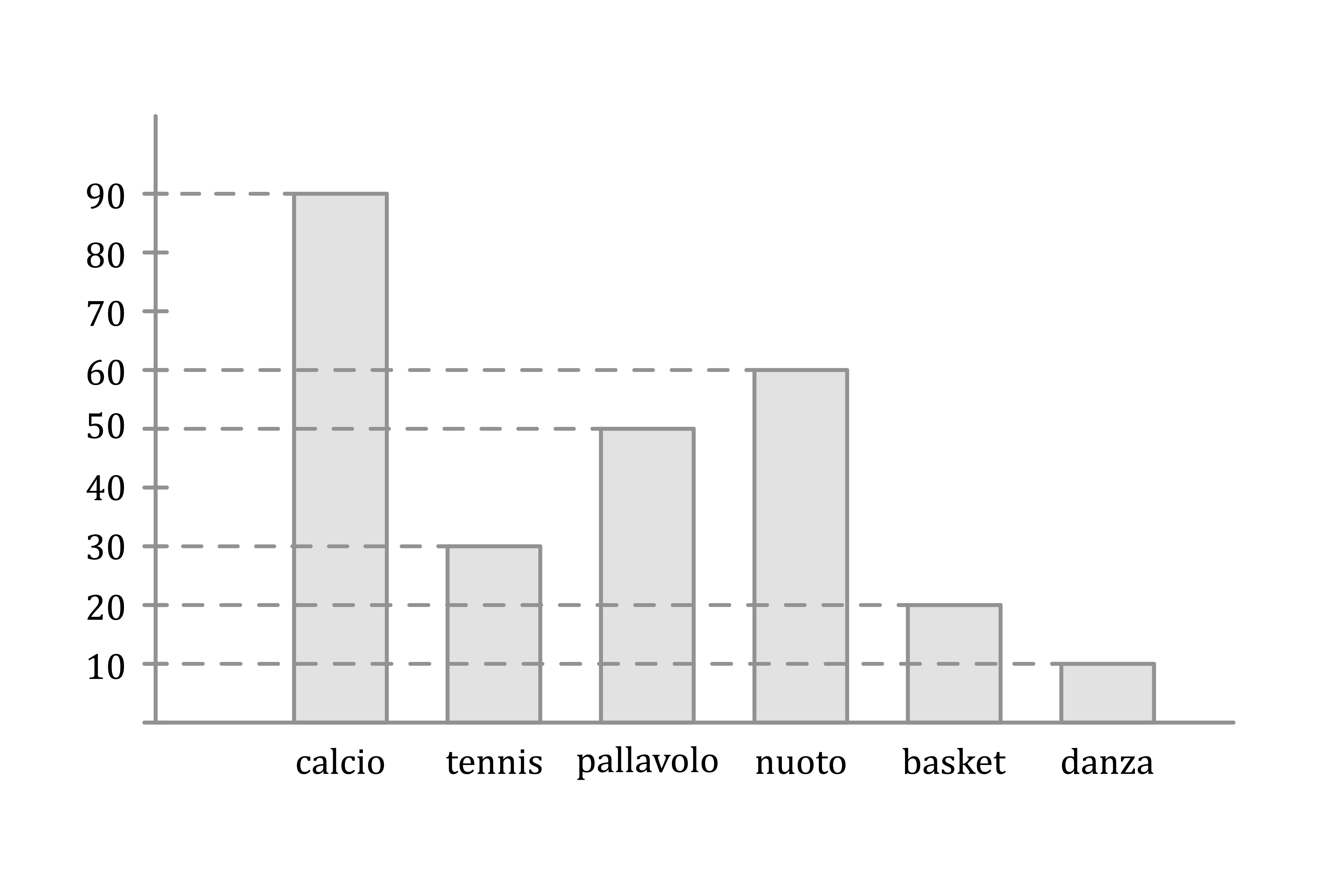 Rappresentazione di dati statistici - Matematica : Spiegazioni ed ...