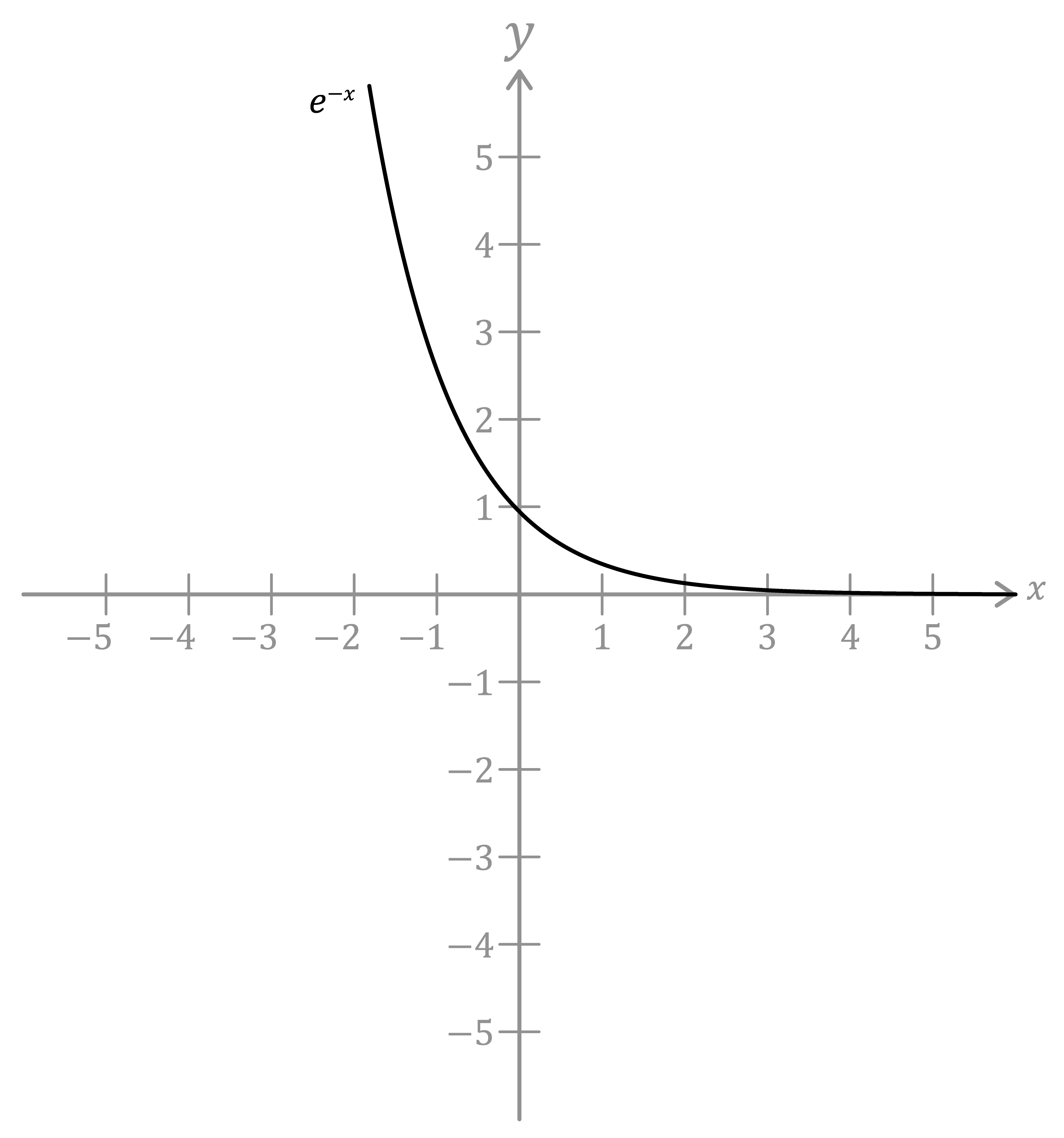 Limite di f(x) per x che tende a infinito - Matematica : Spiegazioni ed ...