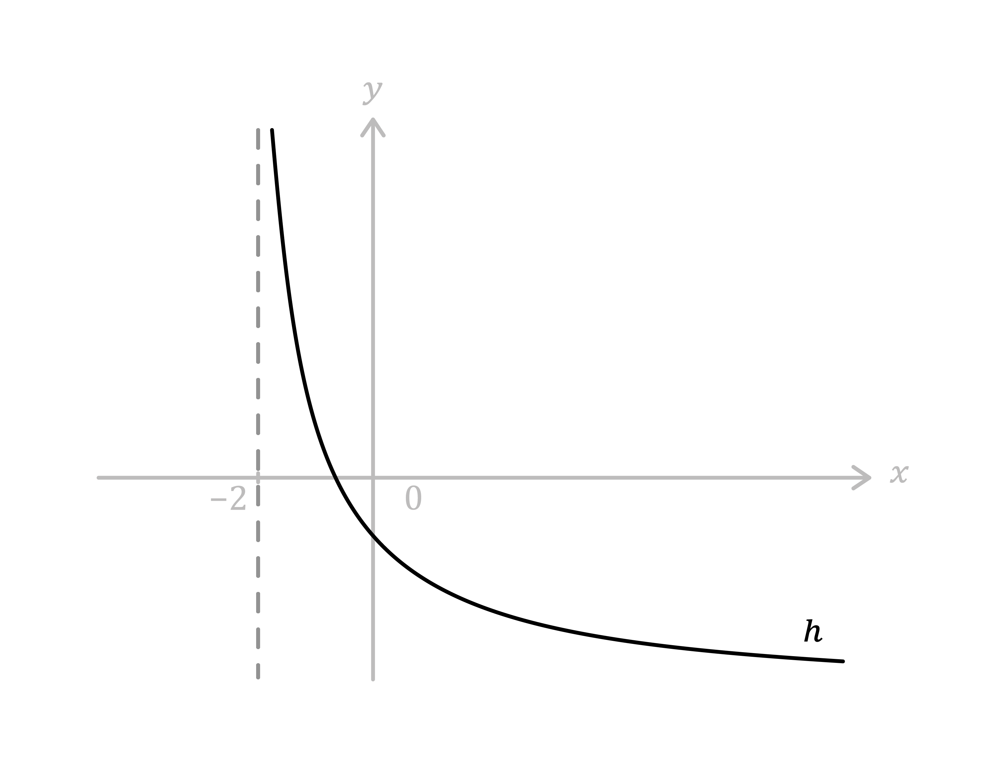 Asintoti - Matematica : Spiegazioni ed Esercizi - evulpo