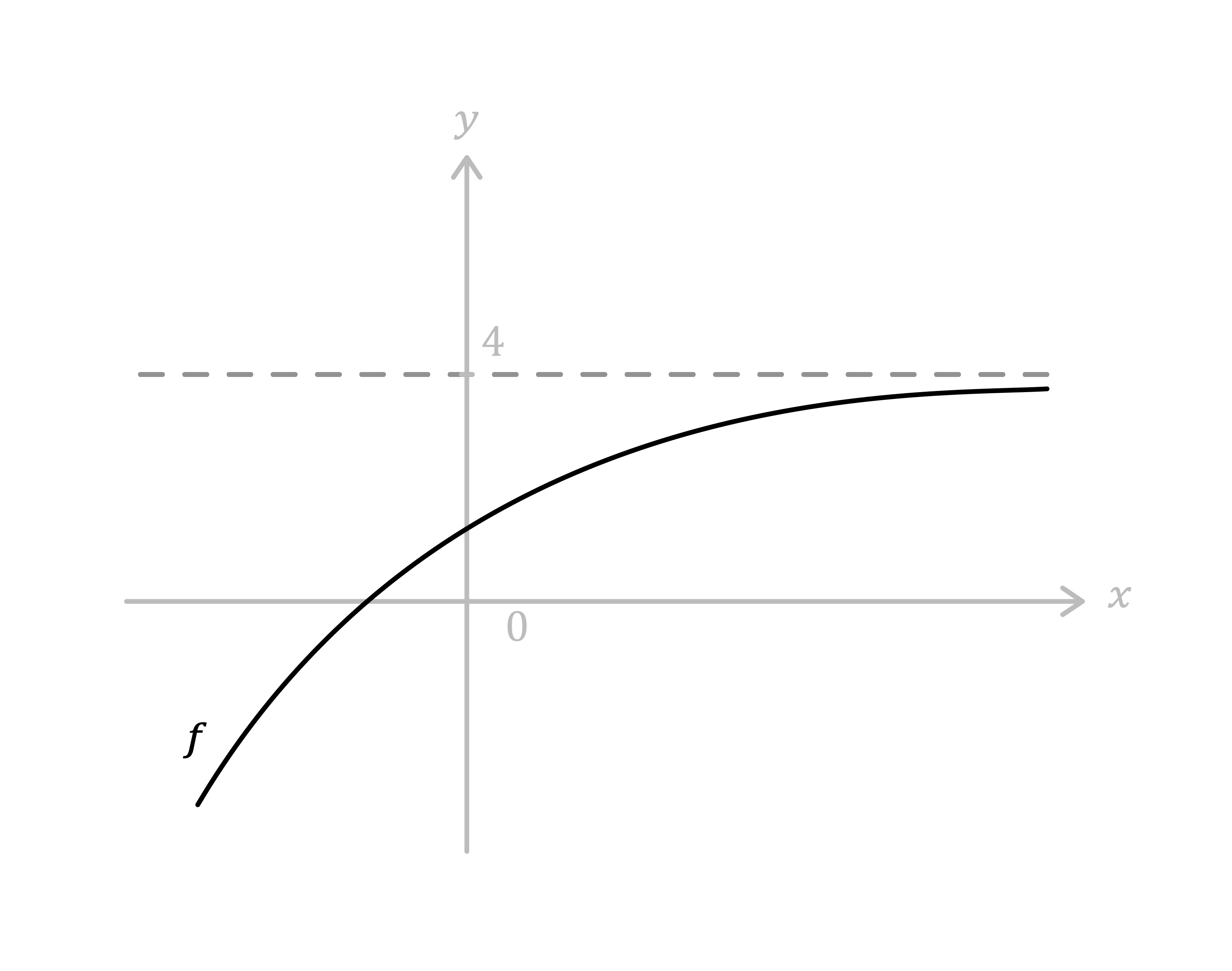 Asintoti - Matematica : Spiegazioni ed Esercizi - evulpo