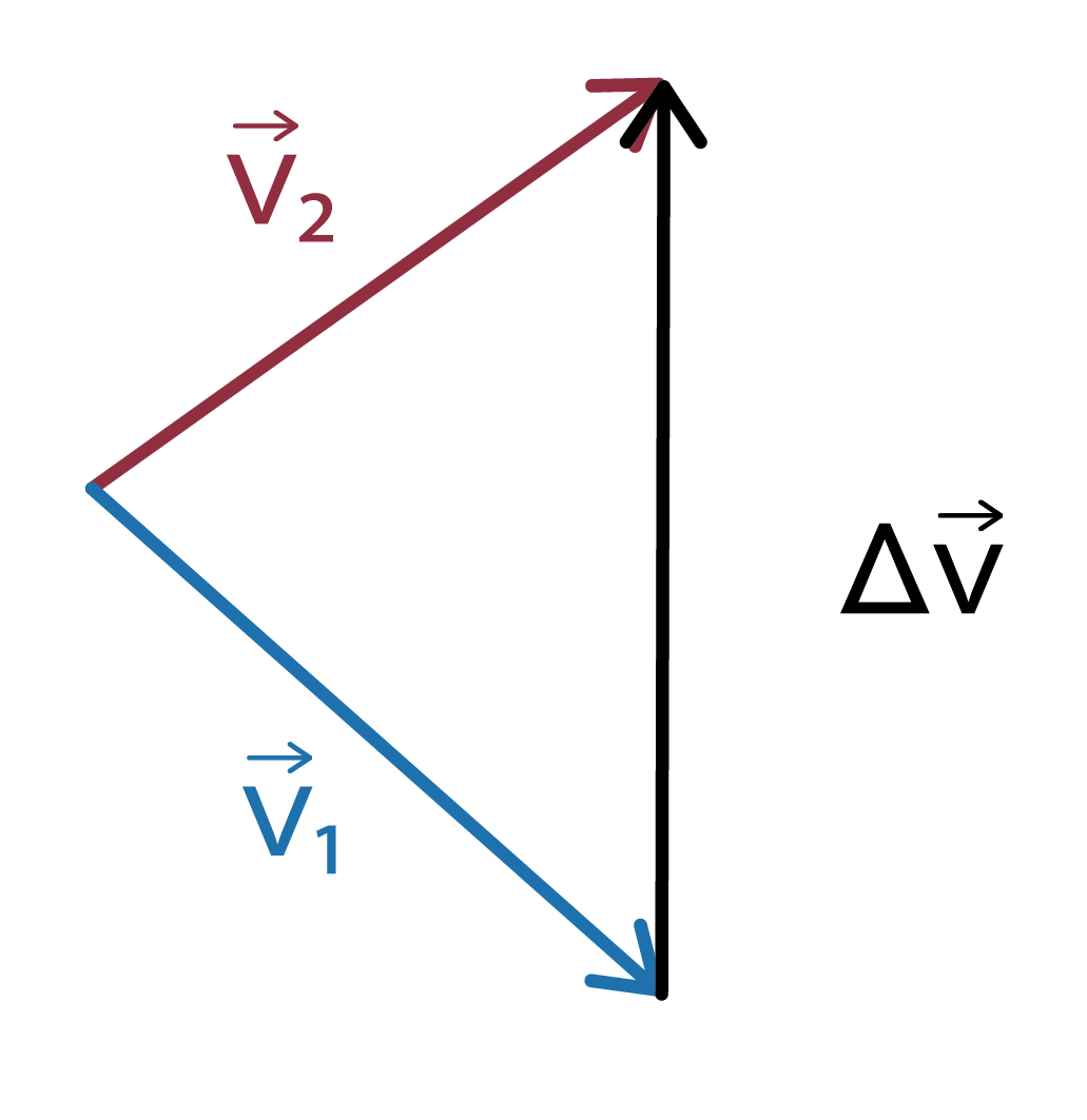 Composizione dei moti - Fisica : Spiegazioni ed Esercizi - evulpo