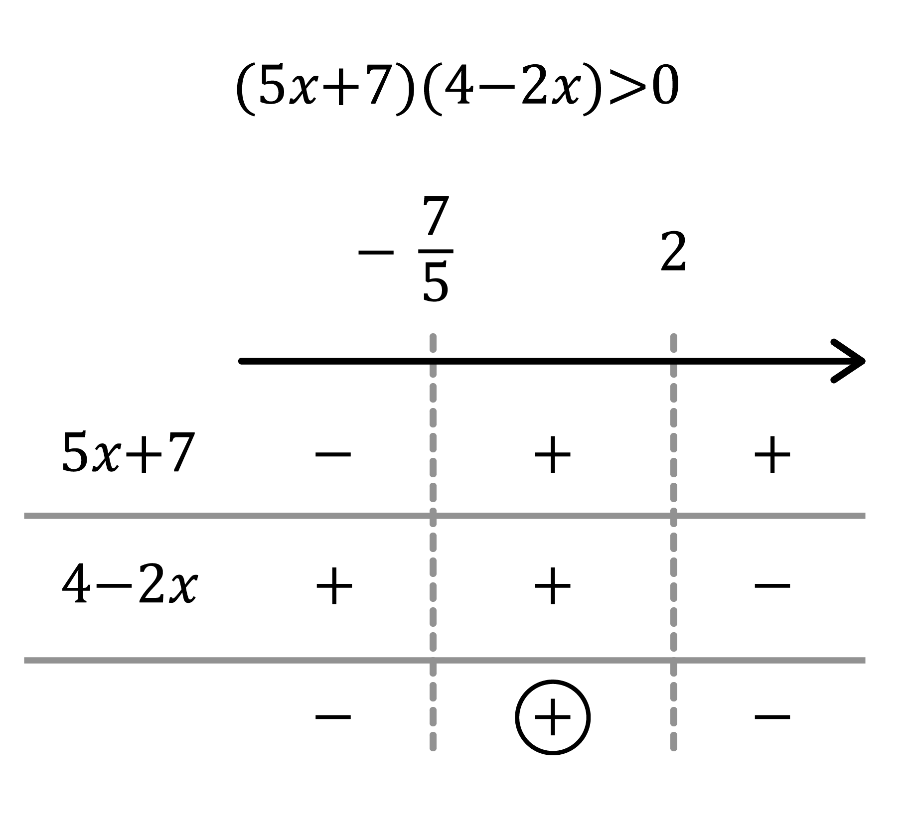Studio del segno - Matematica : Spiegazioni ed Esercizi - evulpo