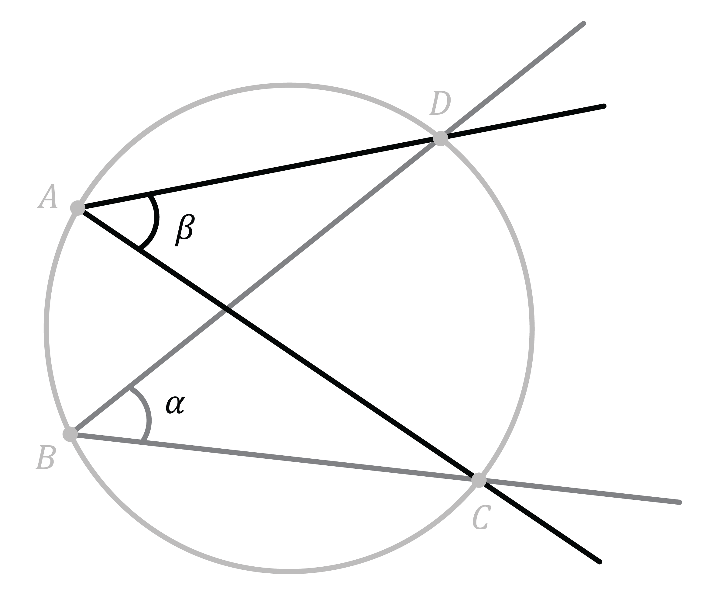 Ângulos inscritos e excêntricos a uma circunferência - Matemática ...