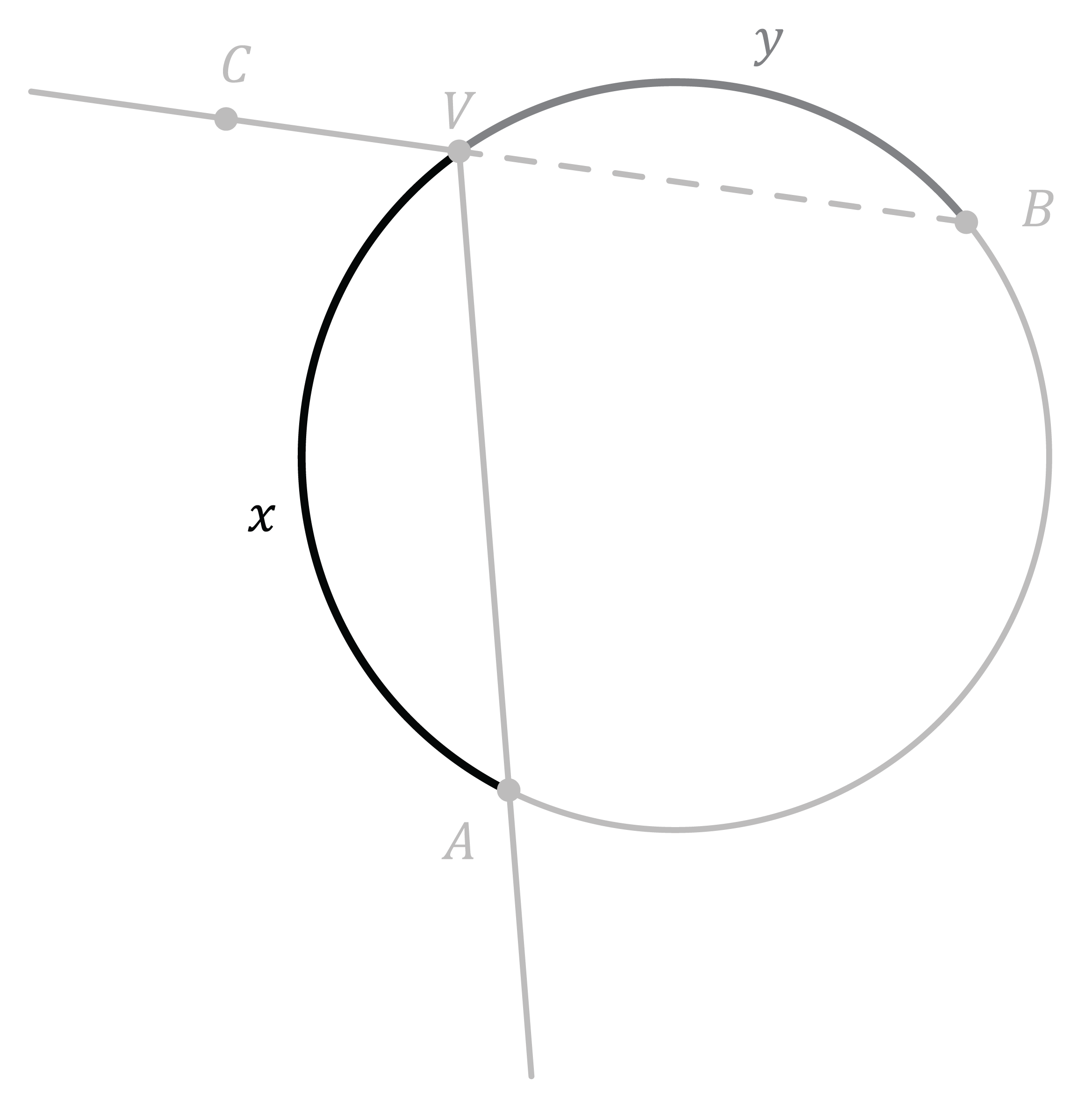 Ângulos inscritos e excêntricos a uma circunferência - Matemática ...