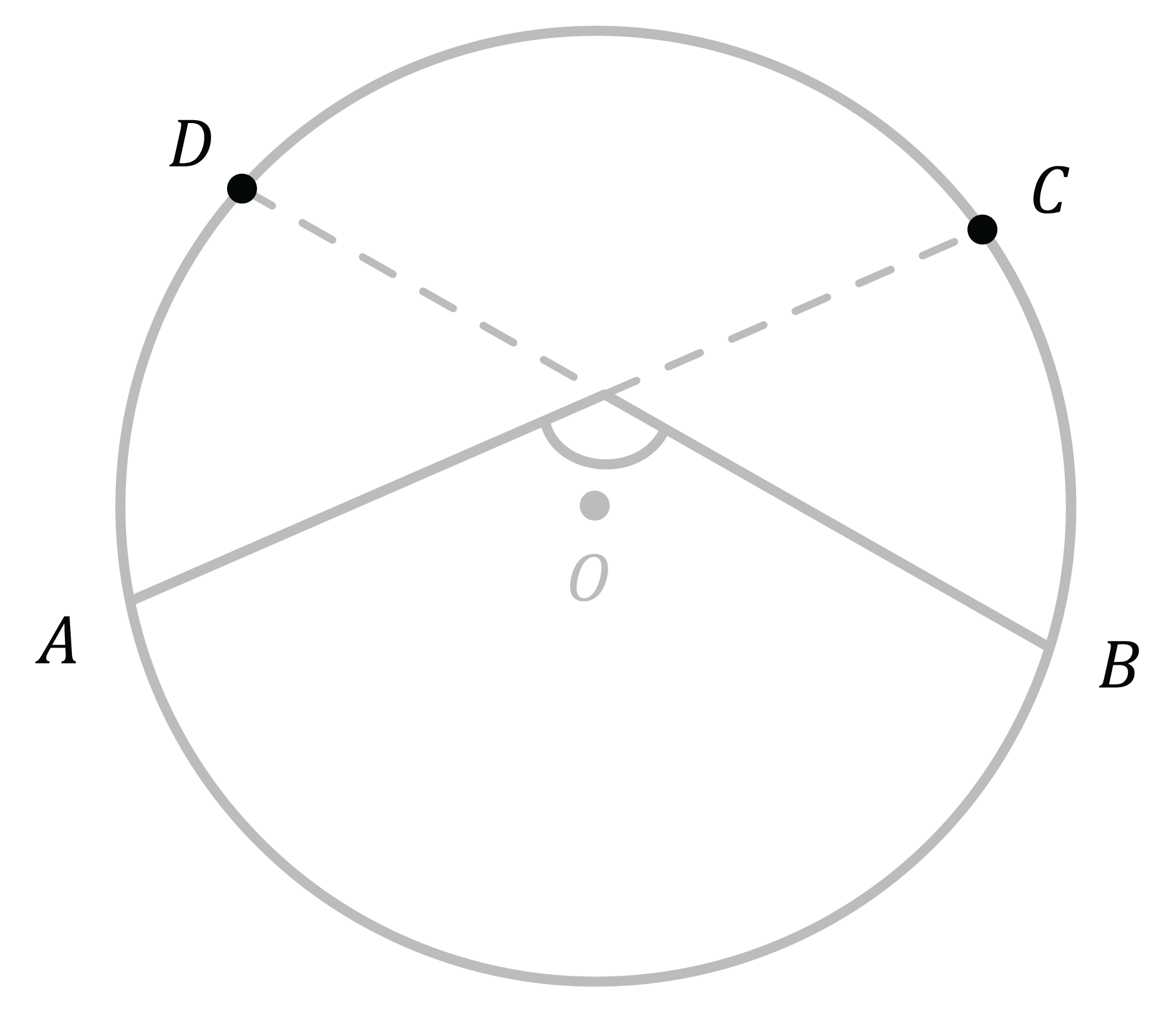 Ângulos inscritos e excêntricos a uma circunferência - Matemática ...