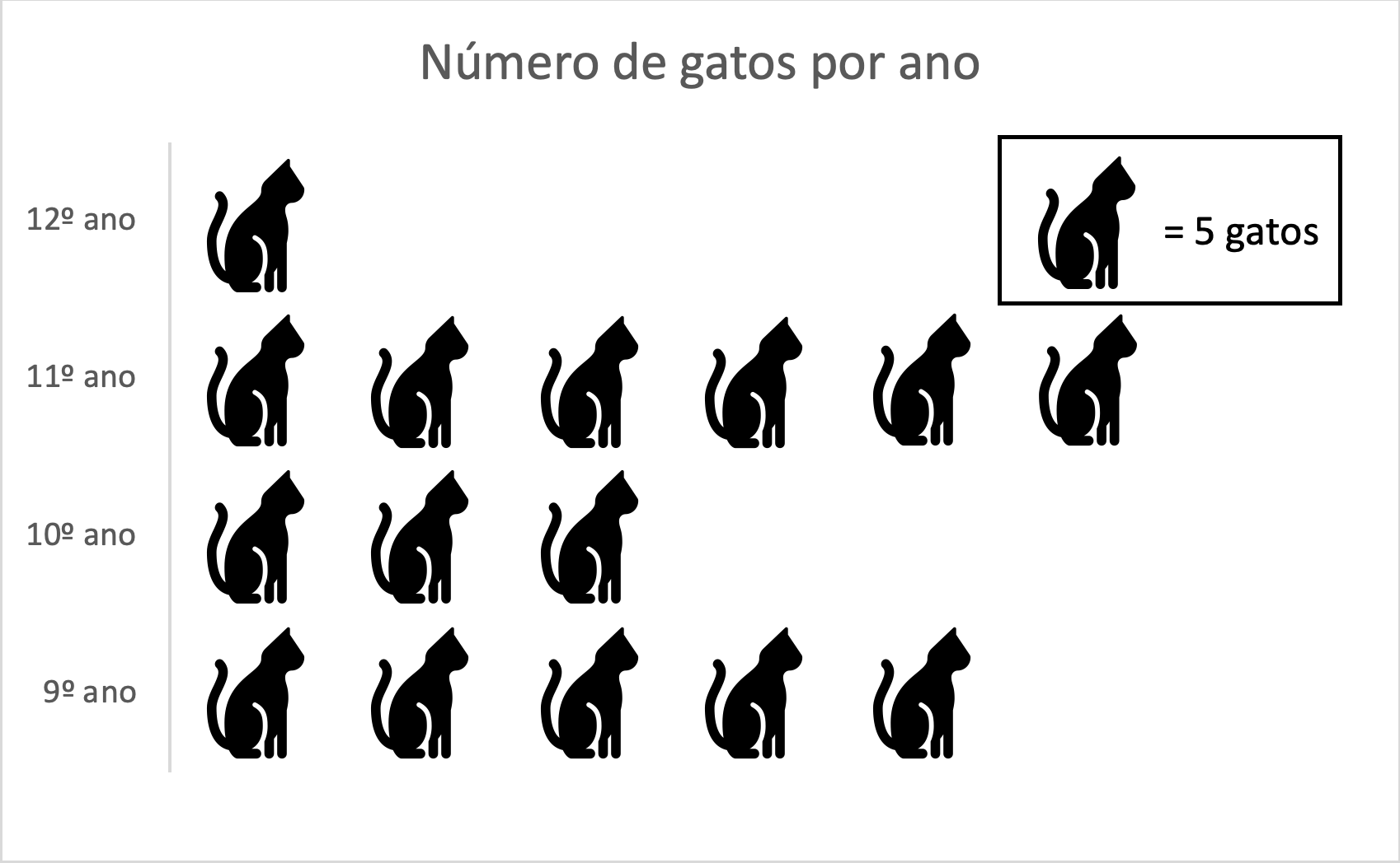 Pictogramas e histogramas: Representação e interpretação - MACS ...
