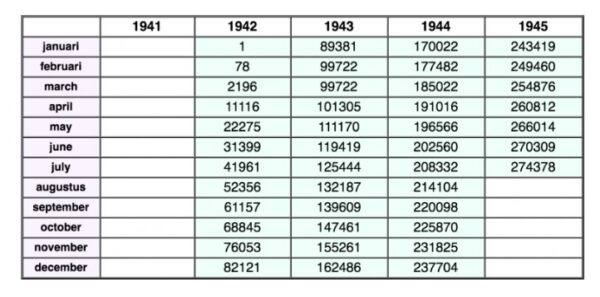 Facts & Features Willys/Ford GPW