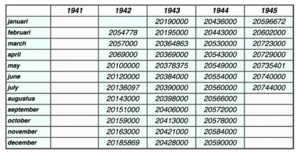 Facts & Features Willys/Ford GPW