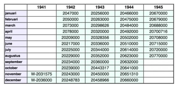 Facts & Features Willys/Ford GPW