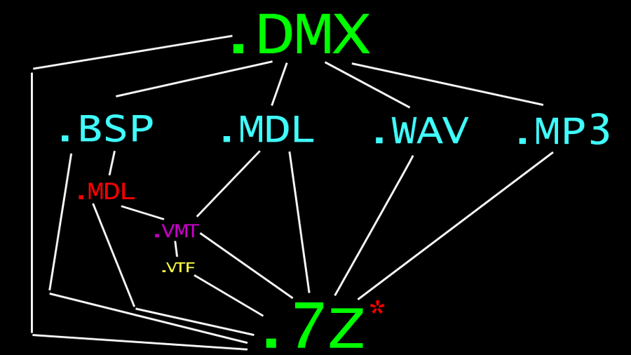 SFMLab • DMX Self-Container / Packager [v2; Now has UI]